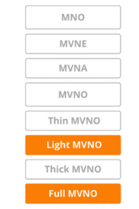 MVNE MVNA MVNO Differences Explained for Businesses