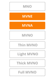 MVNE MVNA MVNO Differences Explained for Businesses