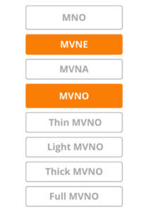 MVNE MVNA MVNO Differences Explained for Businesses