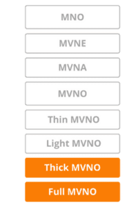MVNE MVNA MVNO Differences Explained for Businesses