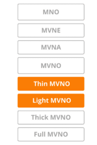 All the MVNE, MVNA and MVNO differences explained