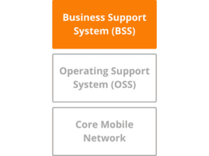 What is a Business Support System (BSS)? - MVNO Index