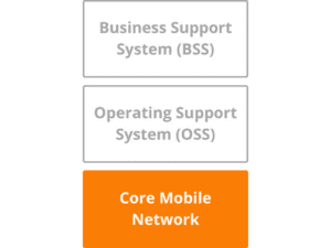 What is a Core Mobile Network? - MVNO Index