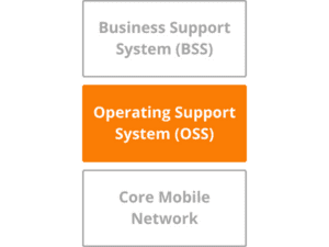 What is an Operational Support System (OSS)? - MVNO Index