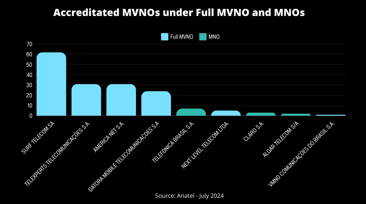 Brazil MVNO Snapshot and IoT Opportunities - MVNO Index